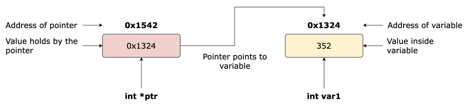 Top 20 C++ Interview Questions and Answers in 2025