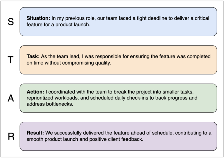 GitHub Coding Interview Questions