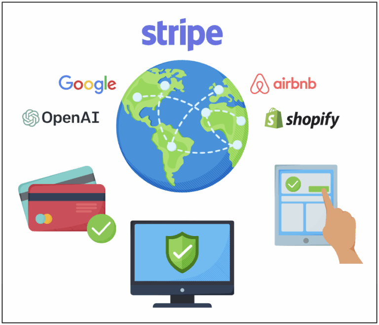 Learn About Stripe Interview Process | CodingInterview.com