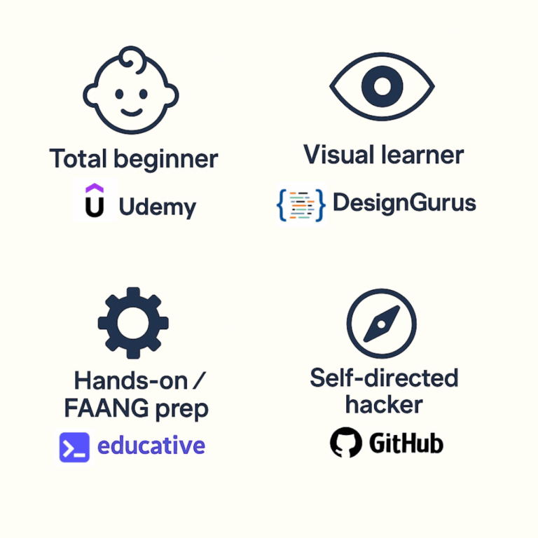 Grokking the Coding Interview Course | Review & Breakdown