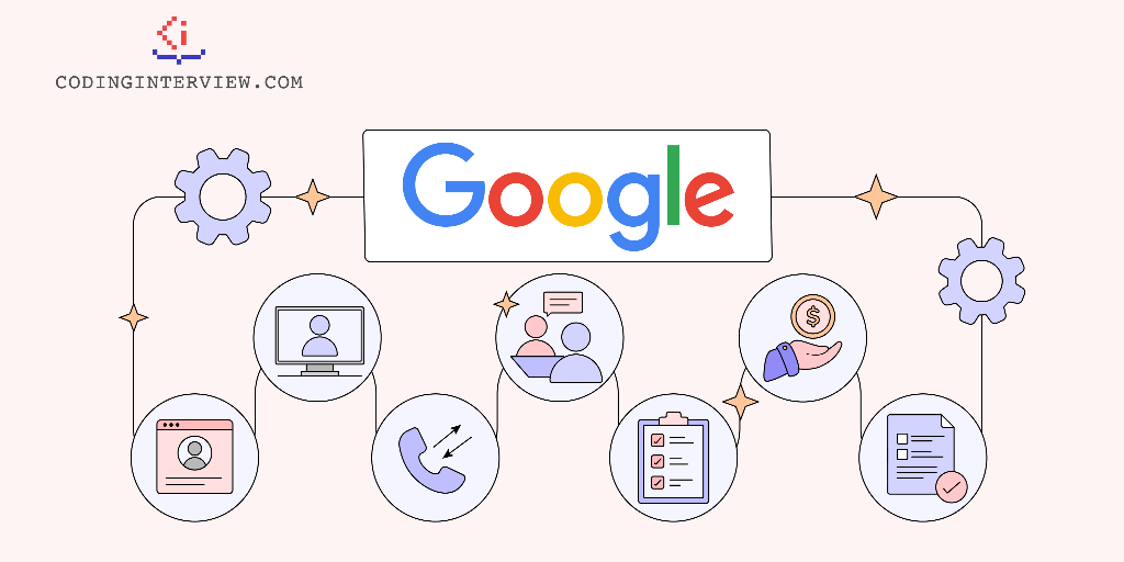 Google Interview Process: (Step-by-Step Guide)