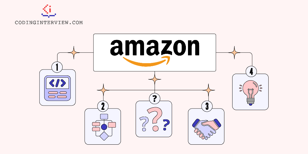 Amazon Coding Interview Questions | Top Problems & Solutions